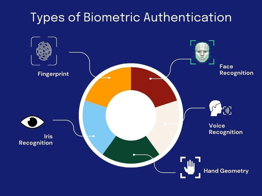 Benefits of Biometric Authentication - Smile ID